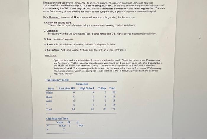 This assignment will involve using JASP to antwer a | Chegg.com