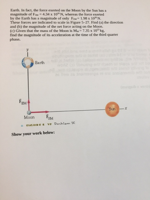 Solved 7. The Force Exerted on the Moon Figure 5–27 shows | Chegg.com