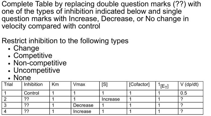 Solved Complete Table by replacing double question marks | Chegg.com