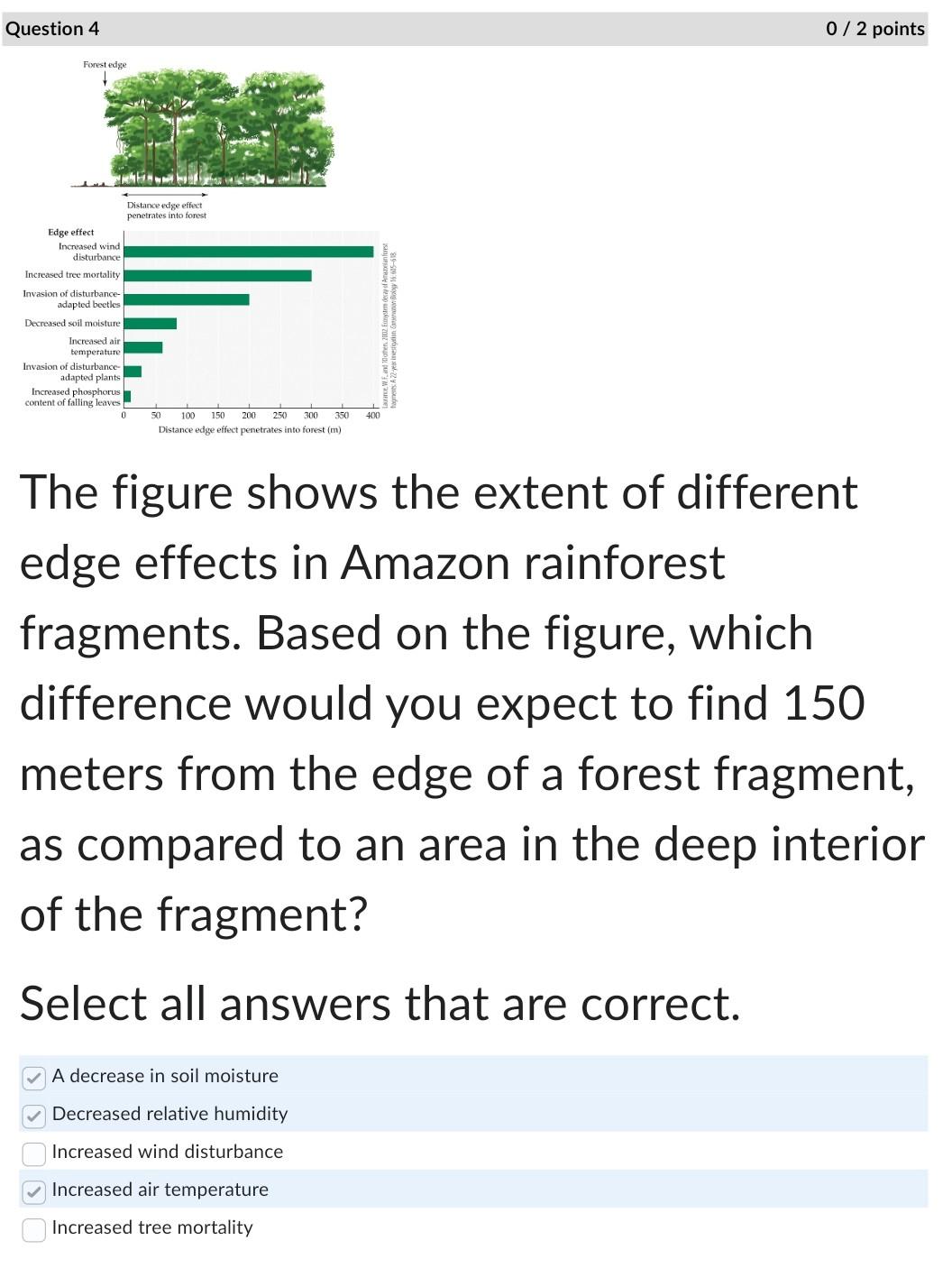 Solved The figure shows the extent of different edge effects | Chegg.com