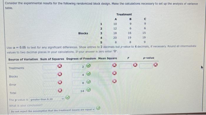 Solved Consider the experimental results for the following | Chegg.com