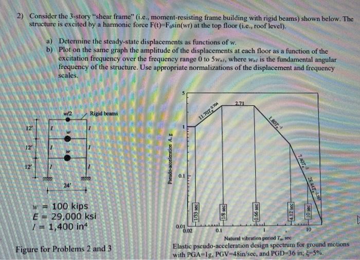 Solved 2) Consider the 3-story "shear frame" (i.e., | Chegg.com
