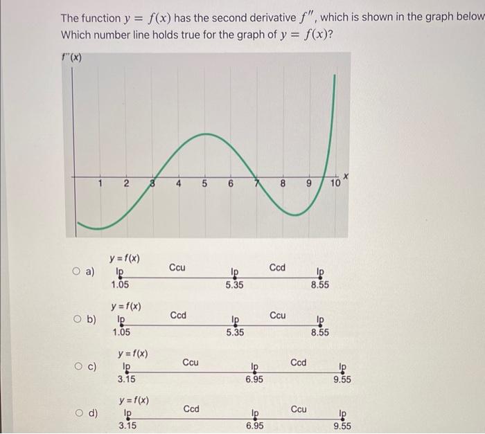 Solved The function y=f(x) has the second derivative f′′, | Chegg.com