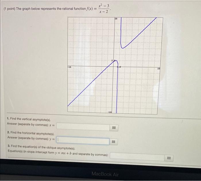 Solved (1 point) The graph below represents the rational | Chegg.com