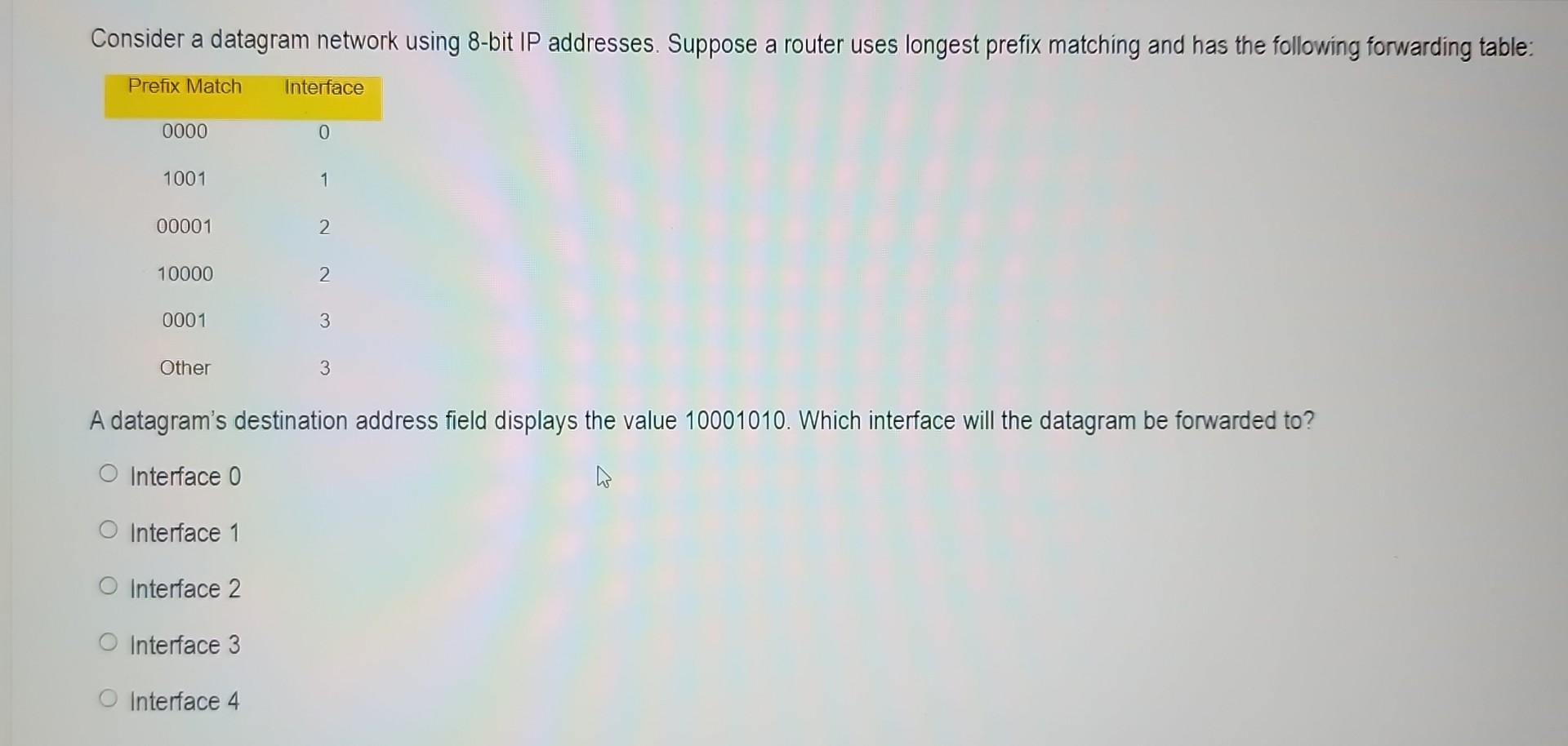Solved Interface 0 Interface 1 Interface 2 Interface 3 | Chegg.com