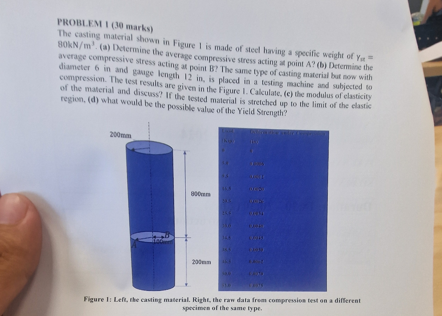 Solved PROBLEM 1 ( 30 marks)The casting material shown in | Chegg.com Solved PROBLEM 1 ( 30 marks)The casting material shown in | Chegg.com