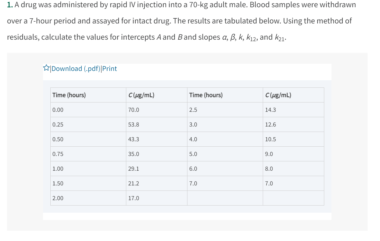 Solved A drug was administered by rapid IV injection into a | Chegg.com