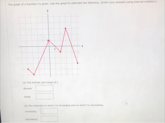 Solved The graph of a function f is given. Use the graph to | Chegg.com