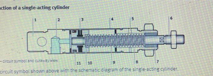 Solved action of a single-acting cylinder 1 1 2 3 5 o | Chegg.com