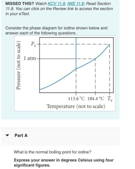 Solved MISSED THIS? Watch KCV 11.8, IWE 11.6; Read Section | Chegg.com