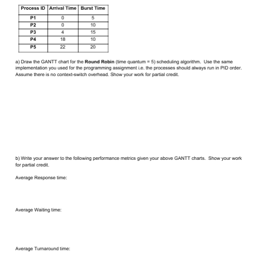 Solved a) ﻿Draw the GANTT chart for the Round Robin (time | Chegg.com