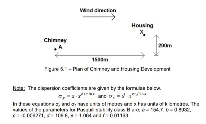 a) A factory chimney, shown as A on Fig. 5.1 below, | Chegg.com