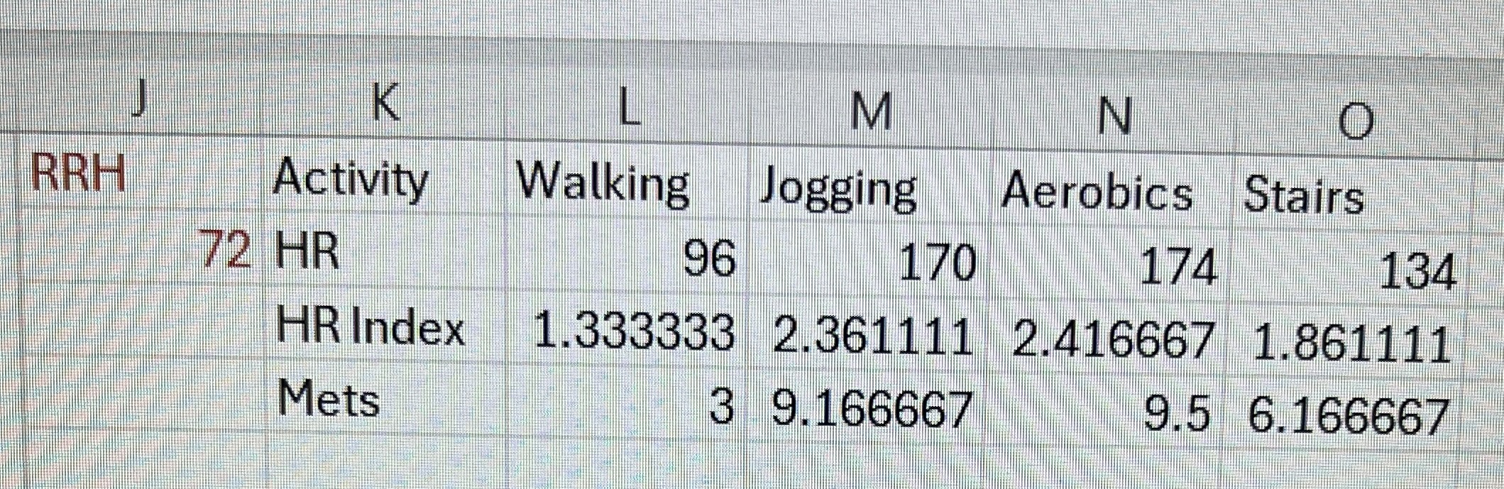 Solved a. ﻿Calculate the ESTIMATED CALORIC EXPENDITURE using | Chegg.com