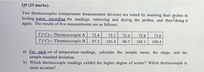 Solved 2/3 Q1 (10 marks). The Colburn equation for heat | Chegg.com