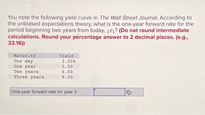 Solved You note the following yield curve in The Wall Street | Chegg.com