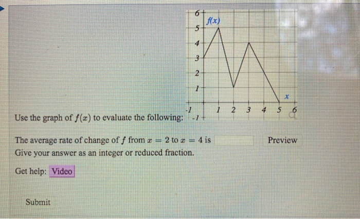 Solved Ne 1 2 3 4 5 Use the graph of f(x) to evaluate the | Chegg.com