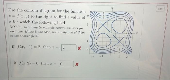 Solved y Edit 1 Use the contour diagram for the function z = | Chegg.com