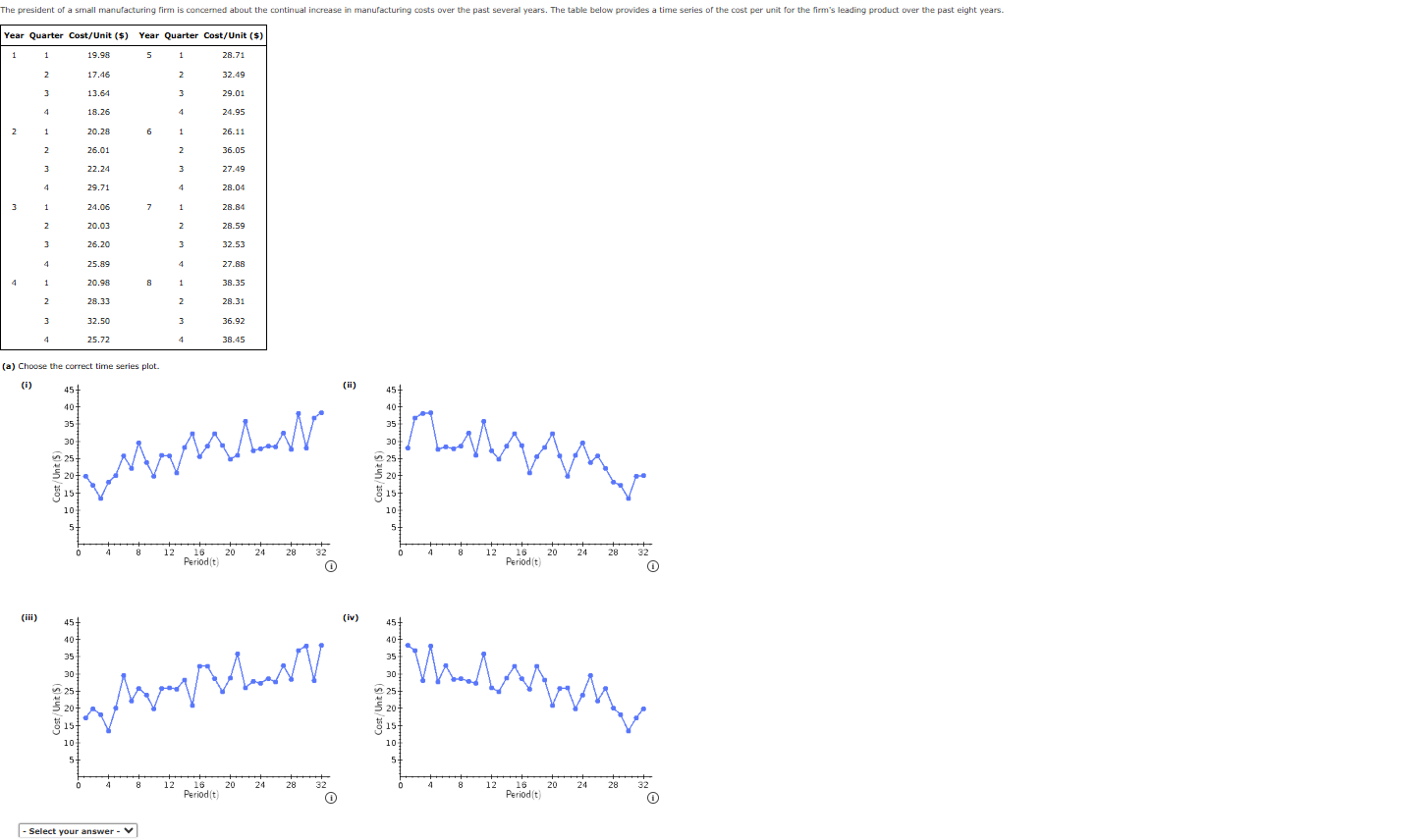 Solved (a) ﻿Choose the correct time series plot. The time | Chegg.com