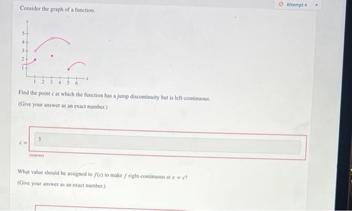 Solved Consider the graph of a piecewise function. At which | Chegg.com