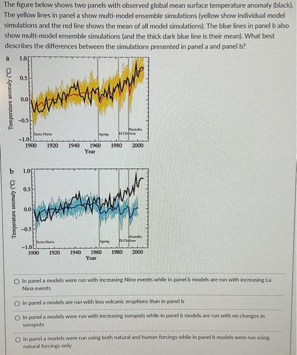 Solved The figure below shows two panels with observed | Chegg.com
