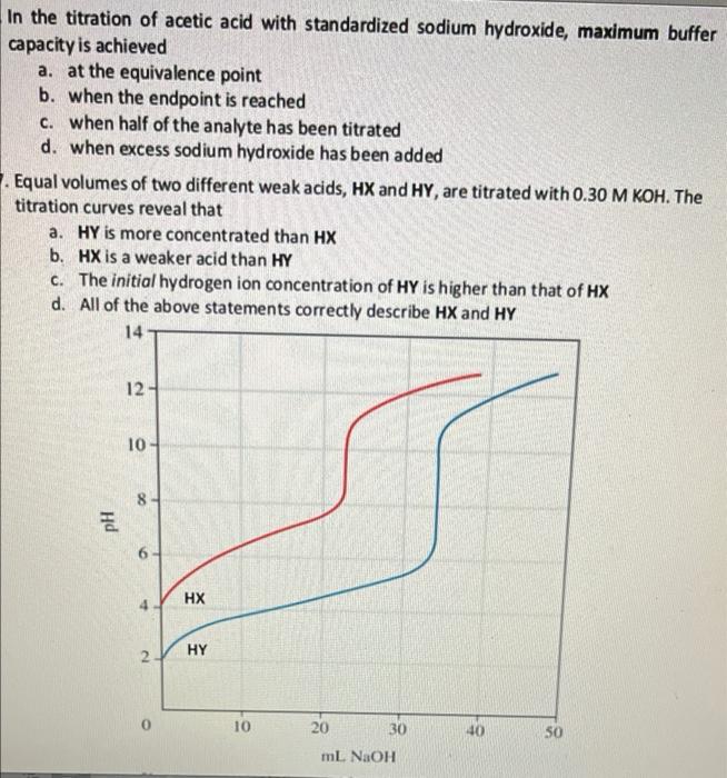 Solved In the titration of acetic acid with standardized | Chegg.com