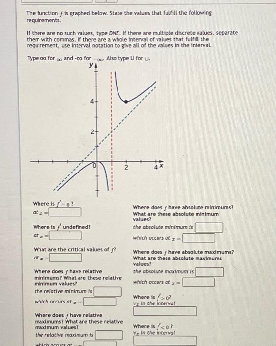 Solved The function f is graphed below. State the values | Chegg.com
