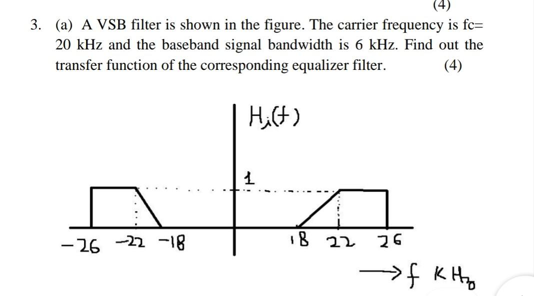 Solved 3. (a) A VSB filter is shown in the figure. The | Chegg.com