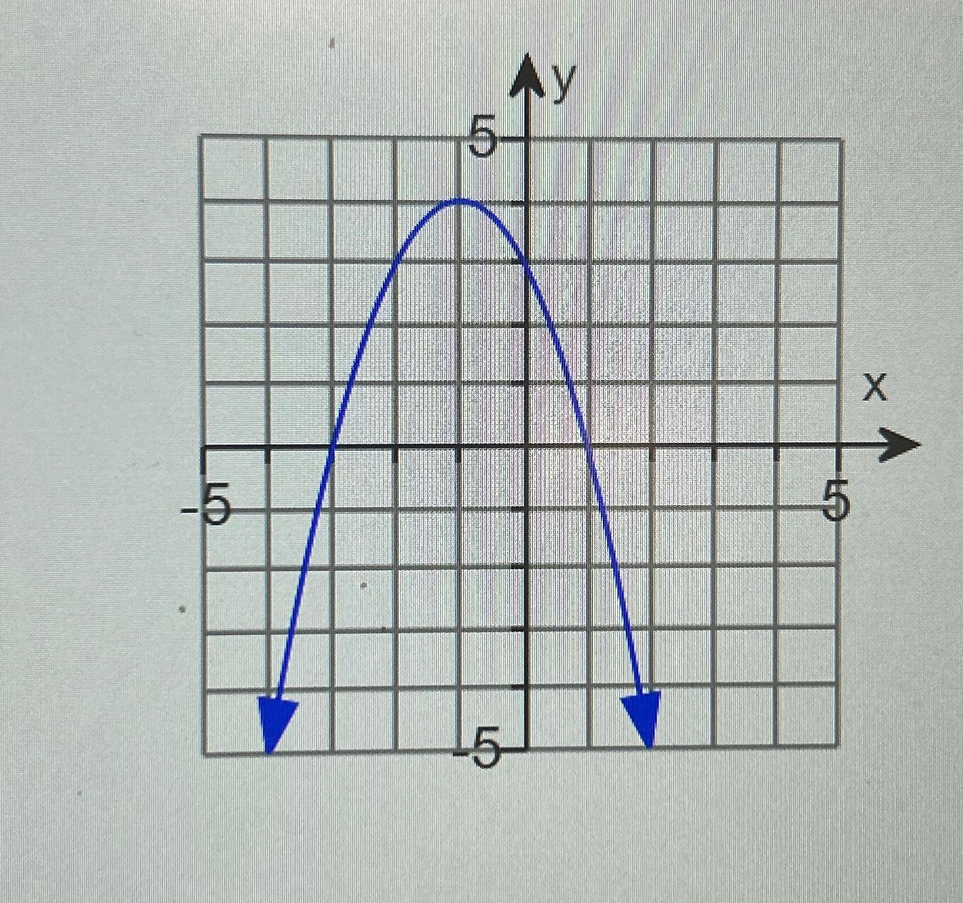 Solved Find the range | Chegg.com
