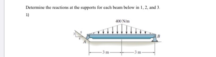Solved Determine the reactions at the supports for each beam | Chegg.com