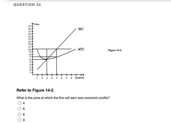 Solved Question 33 Figare 14 2 Refer To Figure 14 2 What 