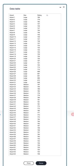 Solved The accompanying table contains the rating of large | Chegg.com