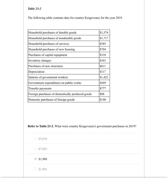 Solved Table 23-2 The following table contains data for | Chegg.com