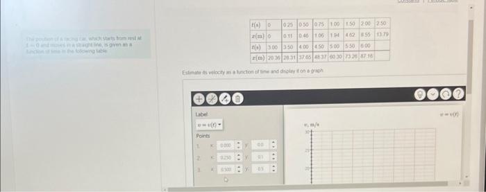 Solved Label v=u(t)= | Chegg.com