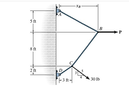 Solved Determine the magnitude of the horizontal force P | Chegg.com