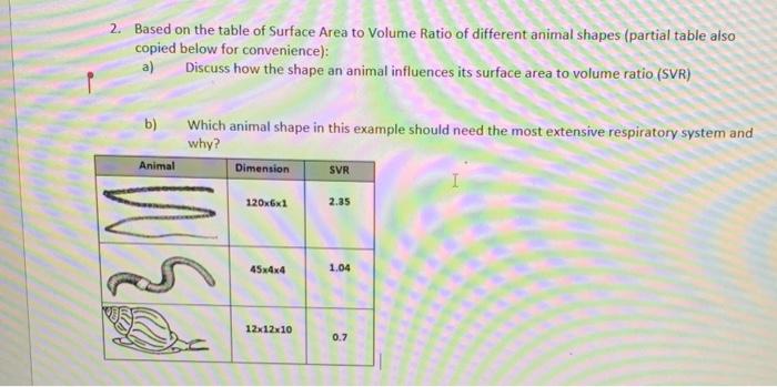Solved 2. Based on the table of Surface Area to Volume Ratio | Chegg.com