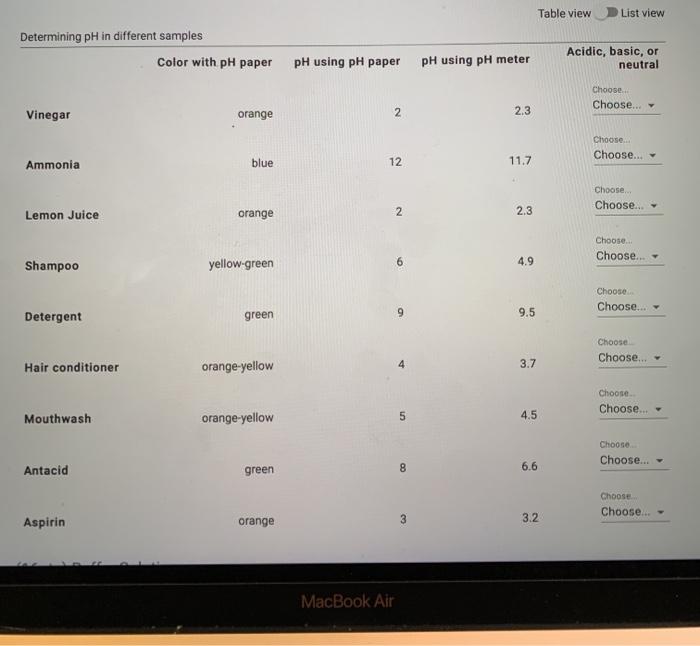 Solved Data: Determining pH Determining pH in different | Chegg.com