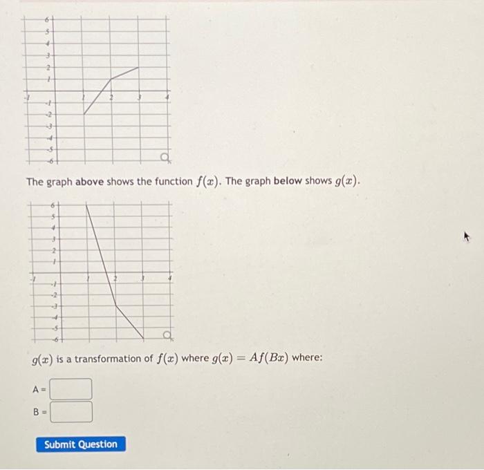 Solved The graph above shows the function f(x). The graph | Chegg.com