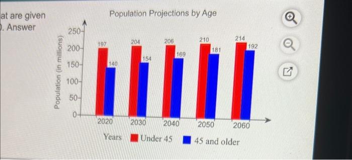 Solved The hac graph show the population peofoctions of a | Chegg.com