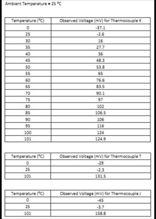 Solved Ambient Temperature = 25°C Temperature (°C) 0 25 30 | Chegg.com