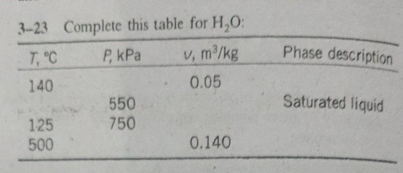 Solved 3-23 Complete this table for H20: T°C P P, kPa v, | Chegg.com