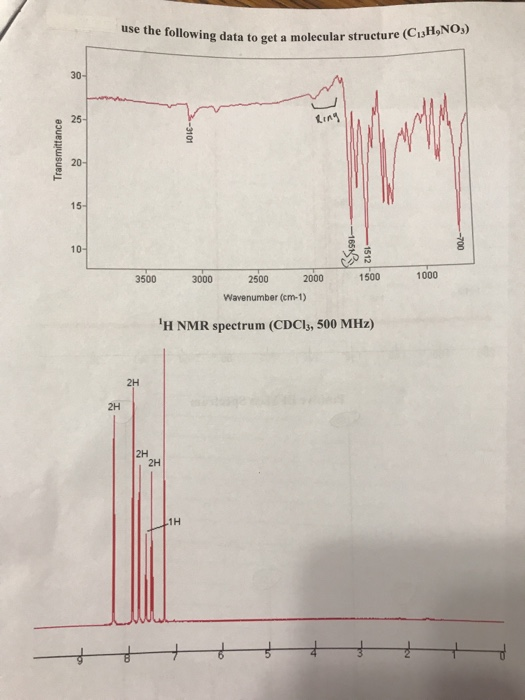 Solved Use the following data to get a molecular structure | Chegg.com