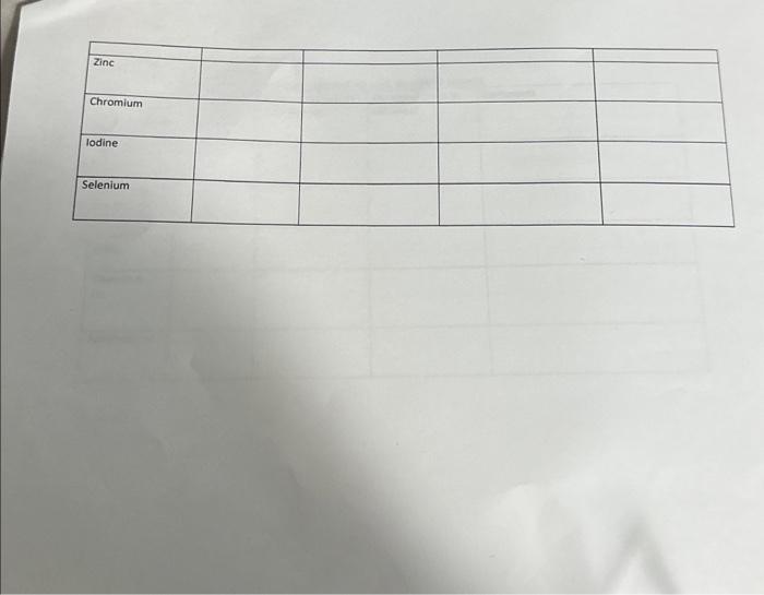 Solved Micronutrient Worksheet 1. Vitamins and Antioxidants | Chegg.com