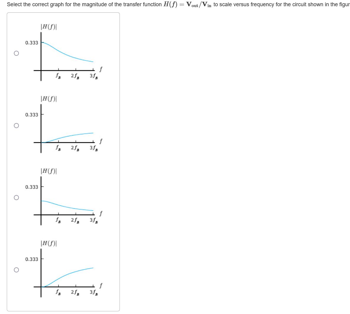 Select the correct graph for the magnitude of the | Chegg.com