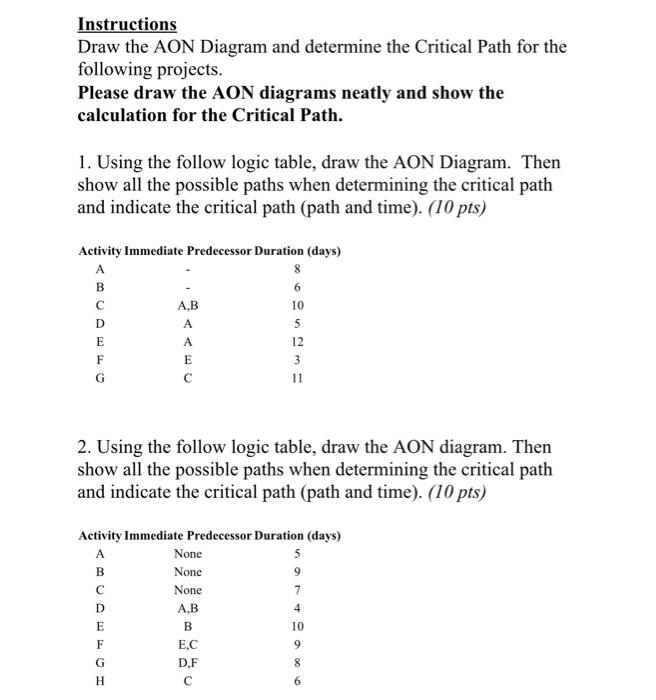 Solved Instructions Draw the AON Diagram and determine the | Chegg.com