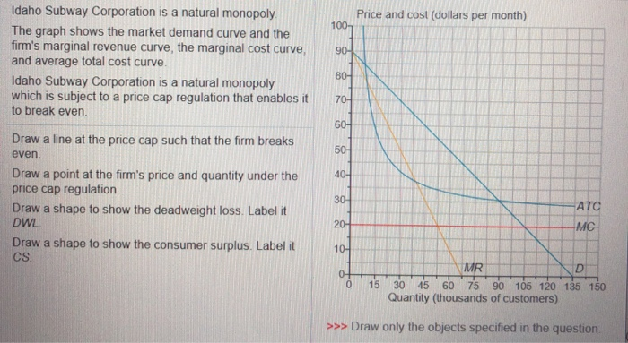 Solved Price and cost (dollars per month) 100 904 Idaho | Chegg.com