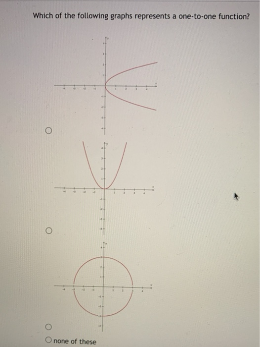 Solved Which of the following graphs represents a one-to-one | Chegg.com