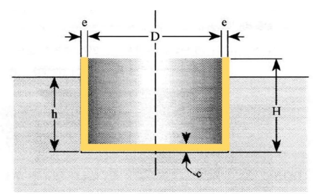 Solved The pier of a bridge is made up of hollow concrete | Chegg.com