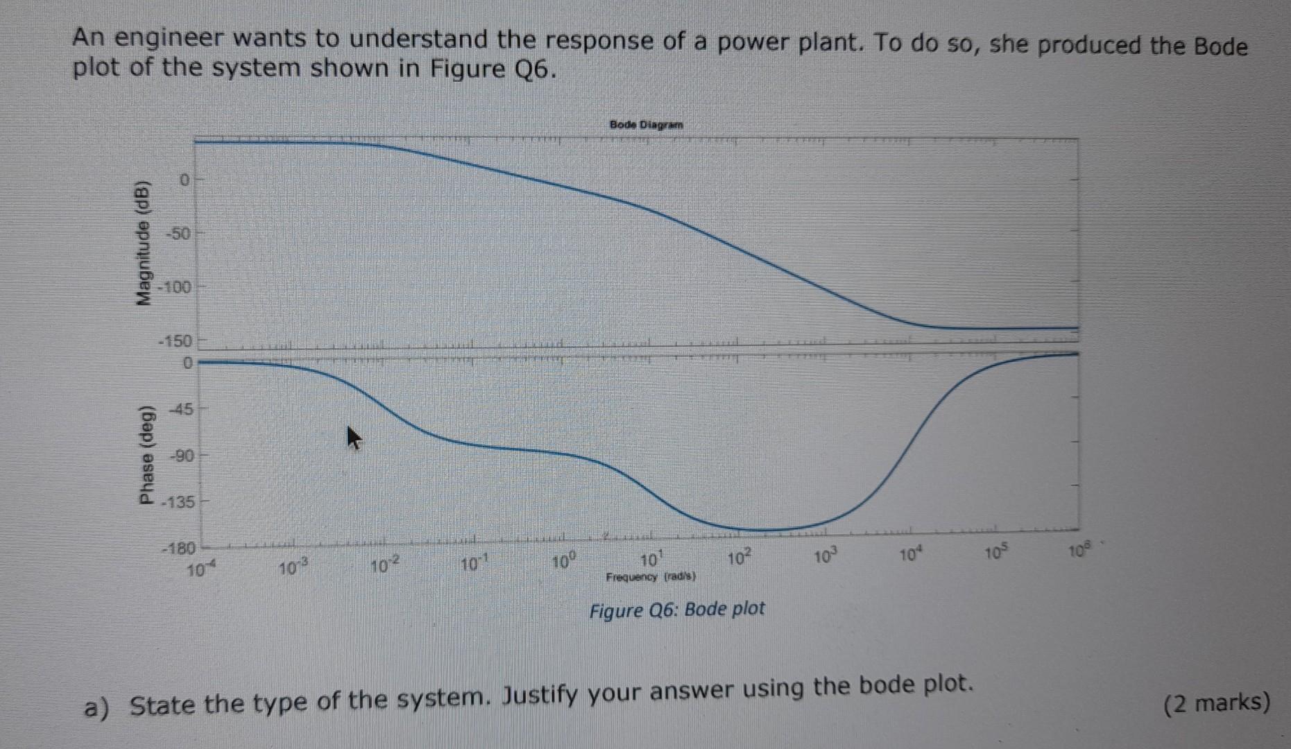 Solved An engineer wants to understand the response of a | Chegg.com