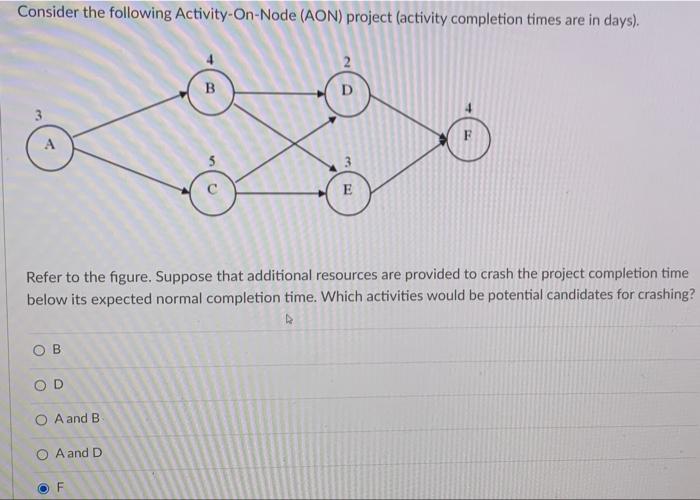 Solved Consider the following Activity-On-Node (AON) PERT | Chegg.com