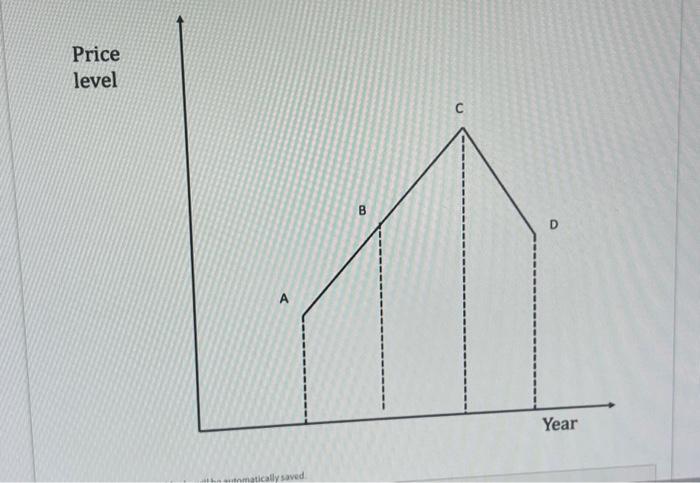Solved Price levelThis is a graph showing the CPI evolution. | Chegg.com